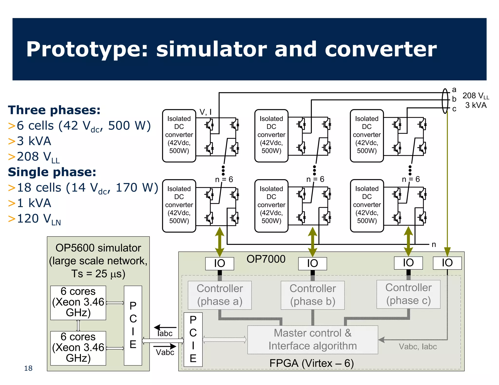 RT15 Berkeley | Power HIL Simulator (SimP) A prototype to develop a ...