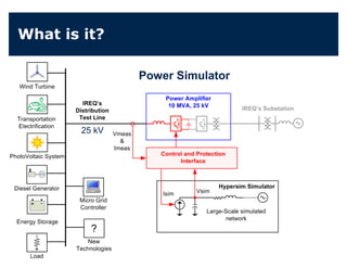 RT15 Berkeley | Power HIL Simulator (SimP) A prototype to develop a ...