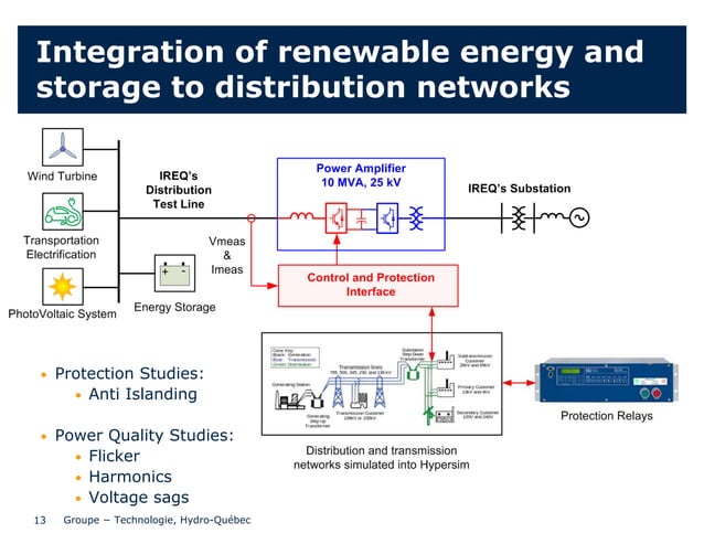 RT15 Berkeley | Power HIL Simulator (SimP) A prototype to develop a ...