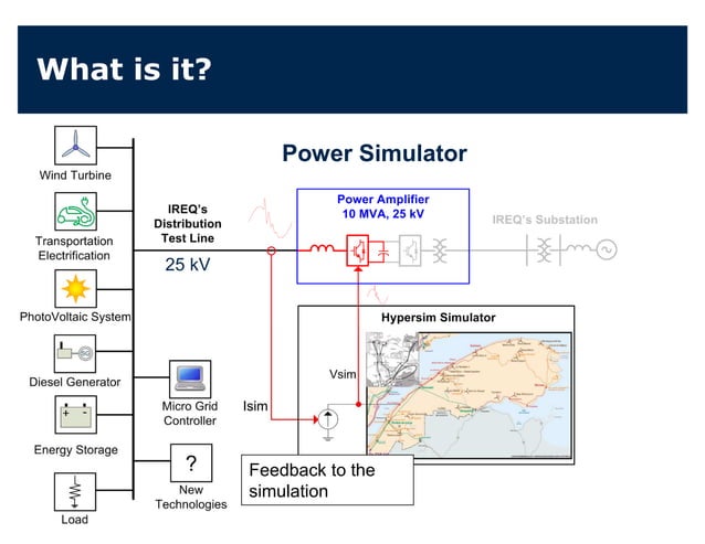 RT15 Berkeley | Power HIL Simulator (SimP) A prototype to develop a ...