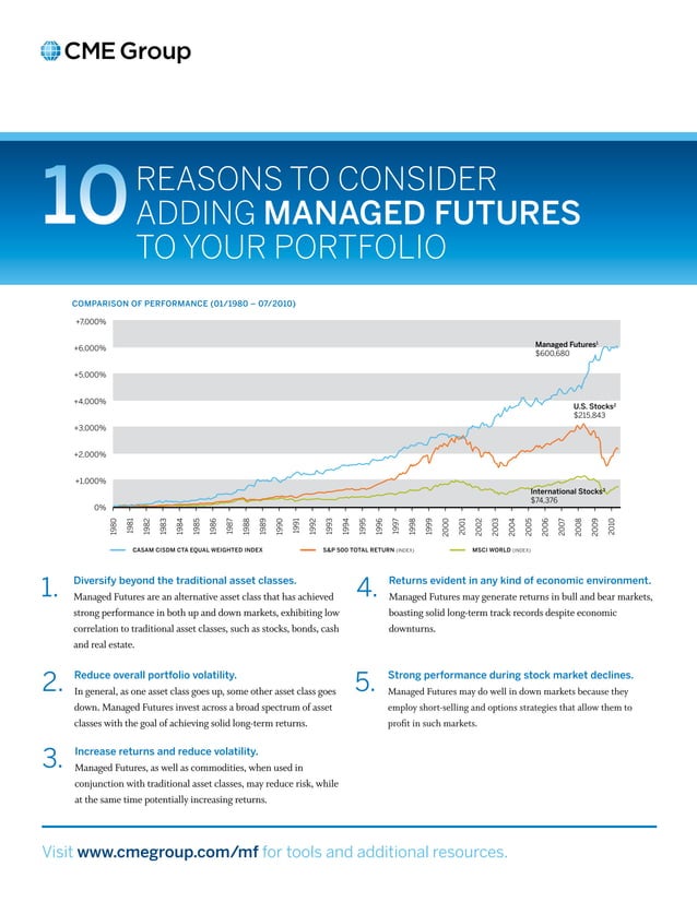 10 Reasons to Consider Adding Managed Futures To Your Portfolio | PDF