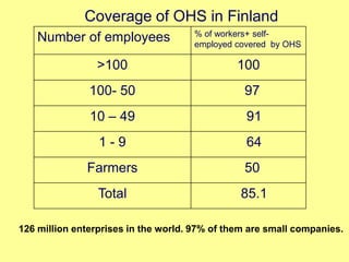 Rt 1 How to ensure universal coverage of occupational health services ...
