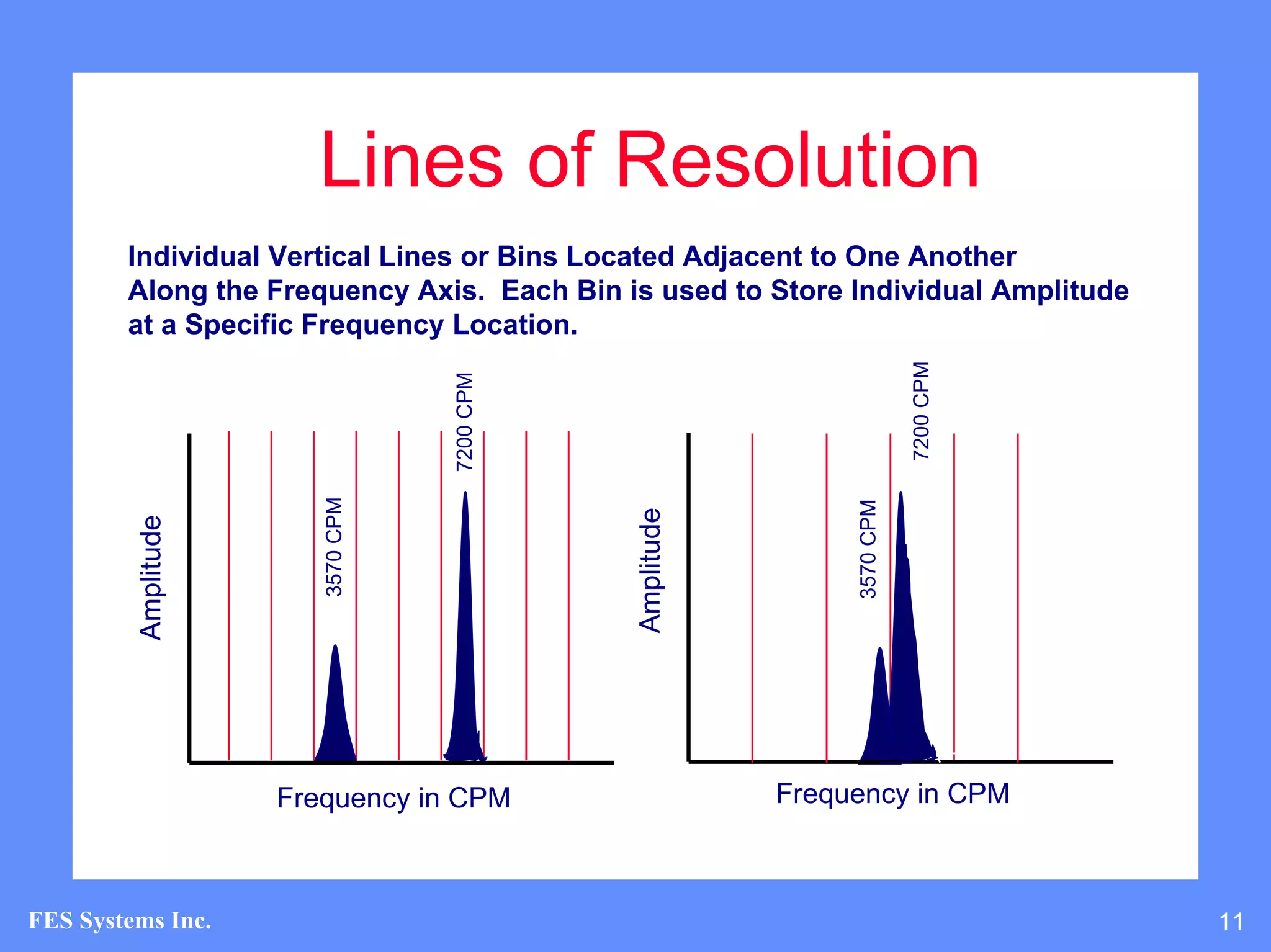 R&t 2008 principles and practices of vibrational analysis - keefer | PDF