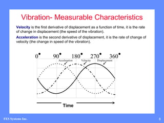 R&t 2008 principles and practices of vibrational analysis - keefer | PDF