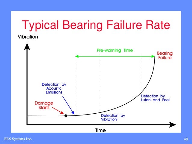 R&t 2008 principles and practices of vibrational analysis - keefer