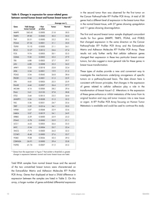 RT2 Profiler PCR Arrays: Pathway-focused Gene Expression Profiling with ...