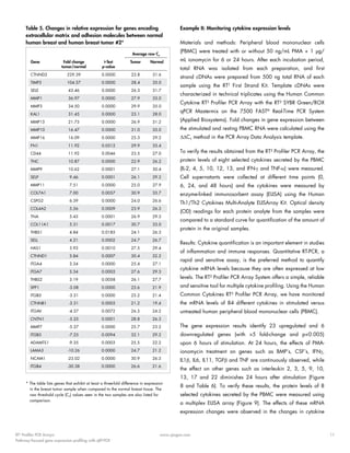 RT2 Profiler PCR Arrays: Pathway-focused Gene Expression Profiling with qRT-PCR - Download the ...