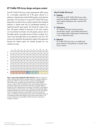 RT2 Profiler PCR Arrays: Pathway-focused Gene Expression Profiling with qRT-PCR - Download the ...