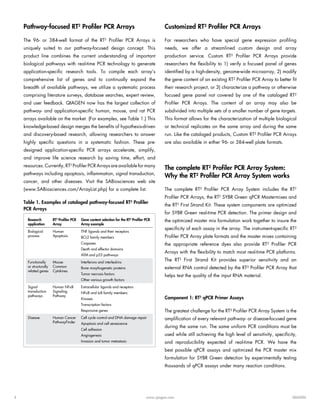 RT2 Profiler PCR Arrays: Pathway-focused Gene Expression Profiling with qRT-PCR - Download the ...