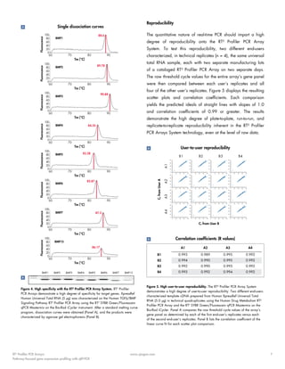 RT2 Profiler PCR Arrays: Pathway-focused Gene Expression Profiling with qRT-PCR - Download the ...
