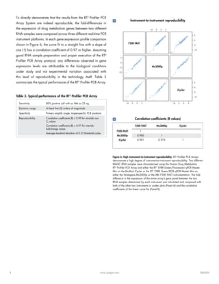 RT2 Profiler PCR Arrays: Pathway-focused Gene Expression Profiling with qRT-PCR - Download the ...