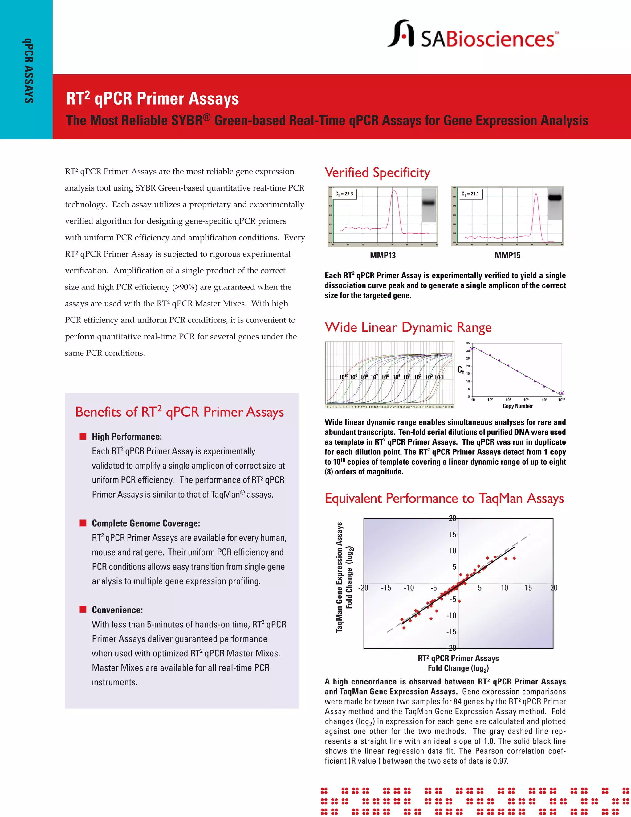 Rt2q pcr primerassays | PDF