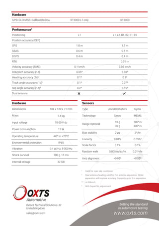 OXTS Rt3000 v3-datasheet | PDF