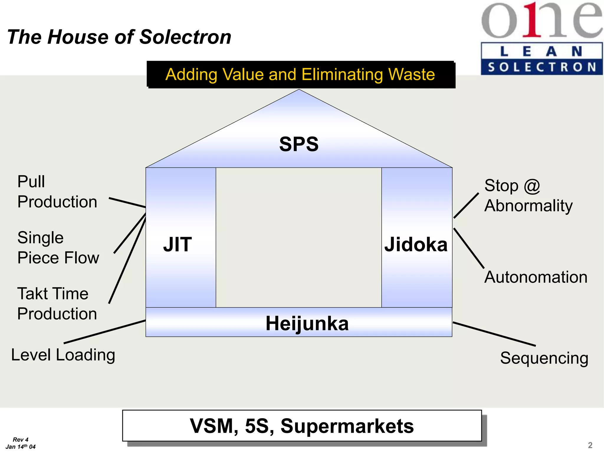 Lean_Basics_Part_I_Rev4.ppt