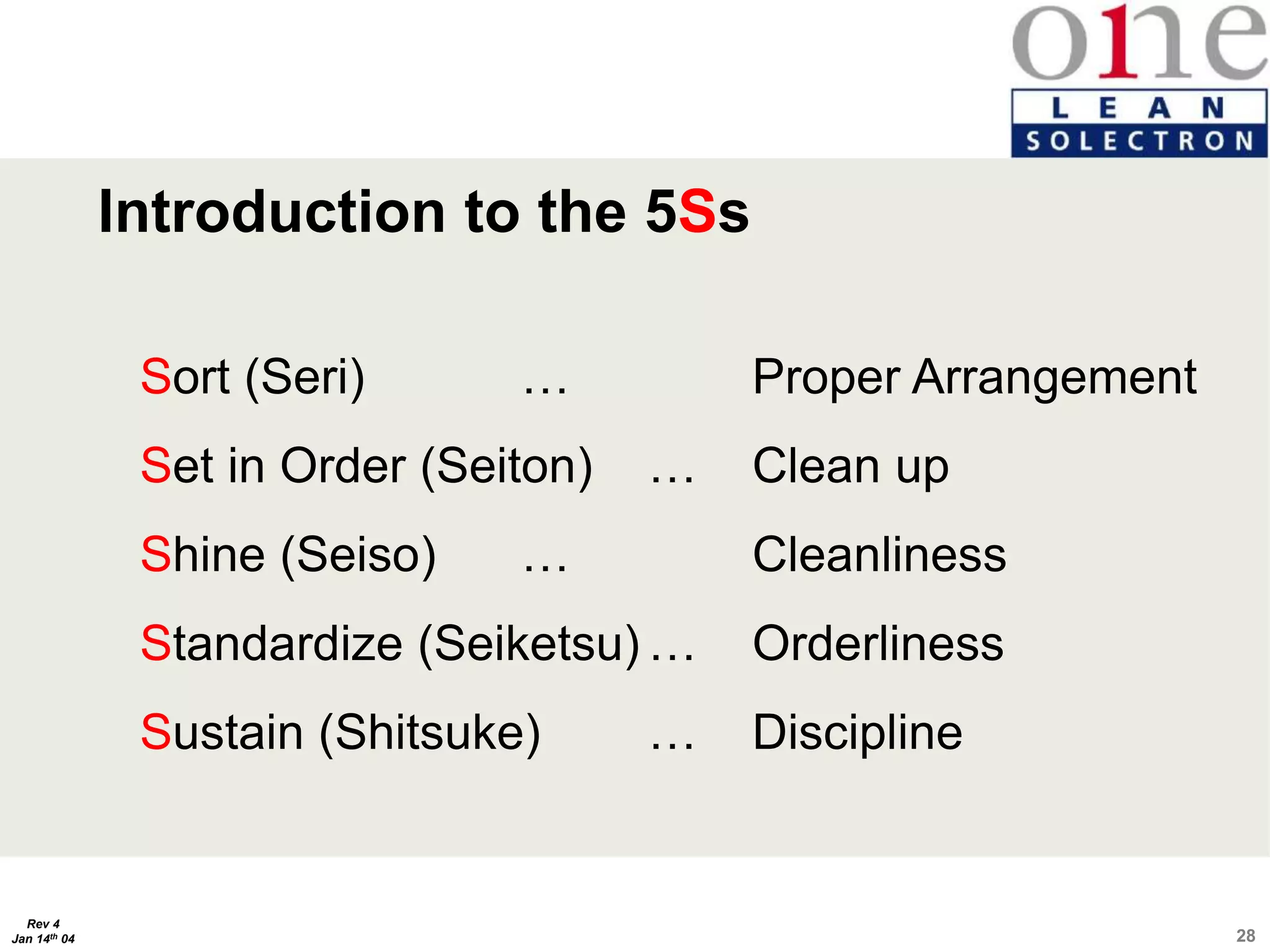 Lean_Basics_Part_I_Rev4.ppt | Free Download