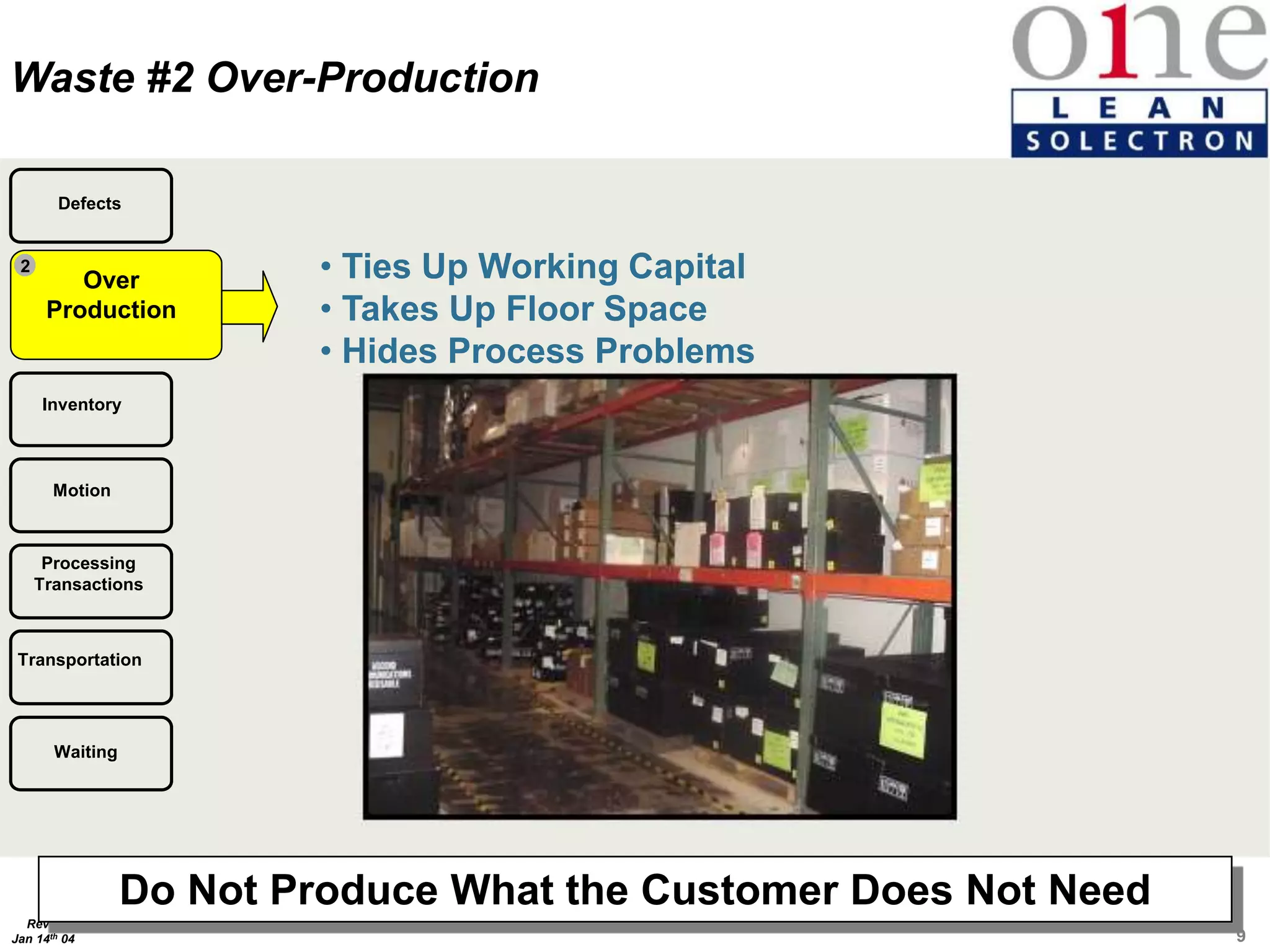 Lean_Basics_Part_I_Rev4.ppt