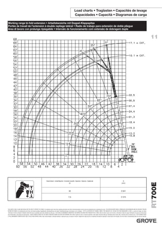Rt700 e groove | PDF