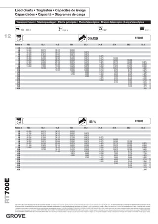 Rt700 e groove | PDF