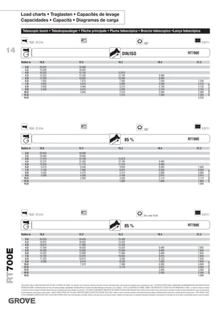 Rt700 e groove | PDF