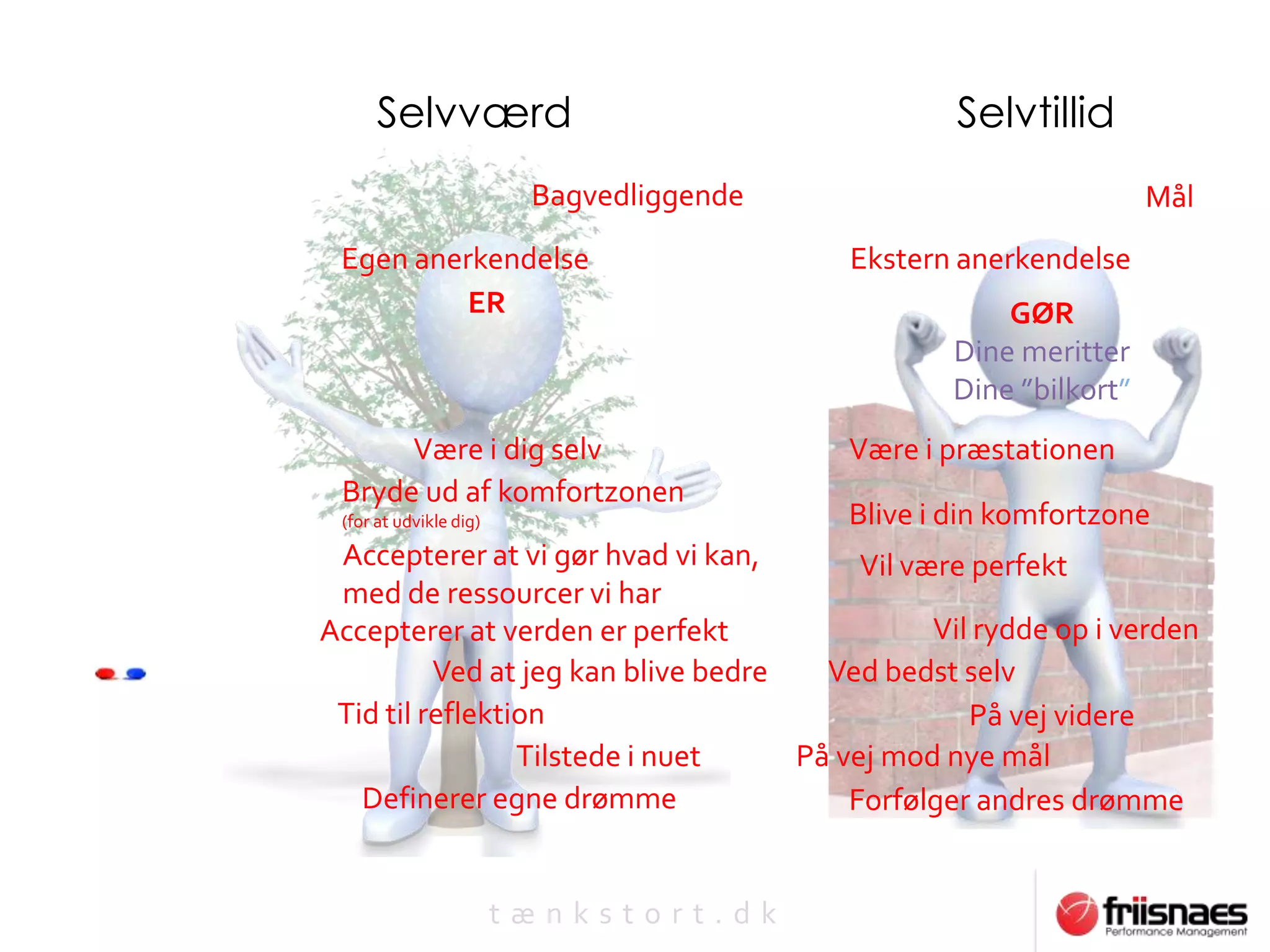 Rt73 fra selvtillid til selvværd - til upload | PPTX