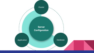 Automating using Ansible | PPT