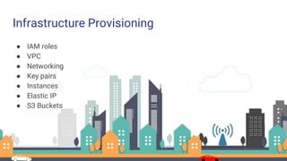 Automating using Ansible | PPT