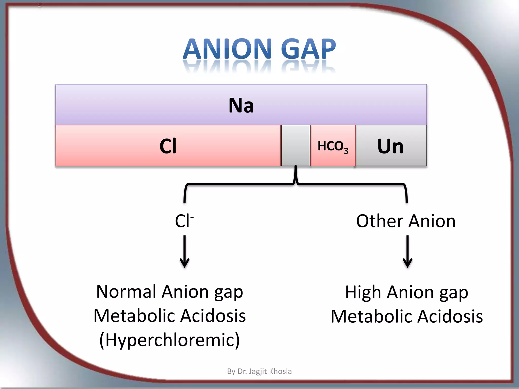 Renal tubular acidosis and other causes of Normal anion gap Metabolic acidosis | PPTX