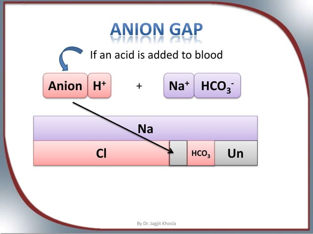Renal tubular acidosis and other causes of Normal anion gap Metabolic acidosis | PPTX