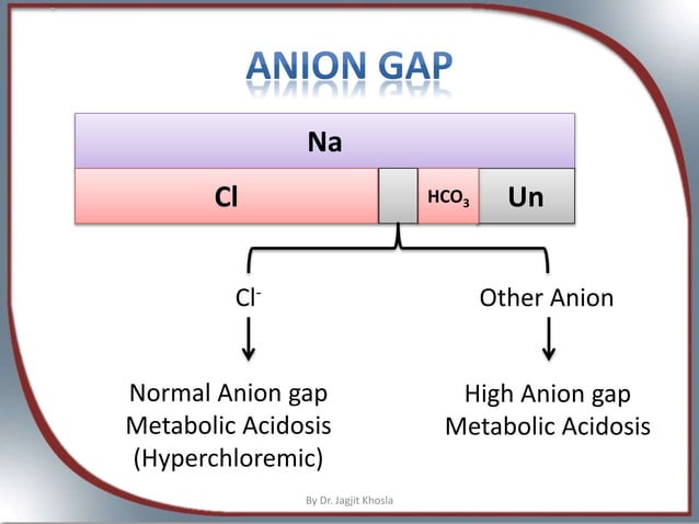 Renal tubular acidosis and other causes of Normal anion gap Metabolic ...