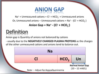 Anion Gap Interpretation