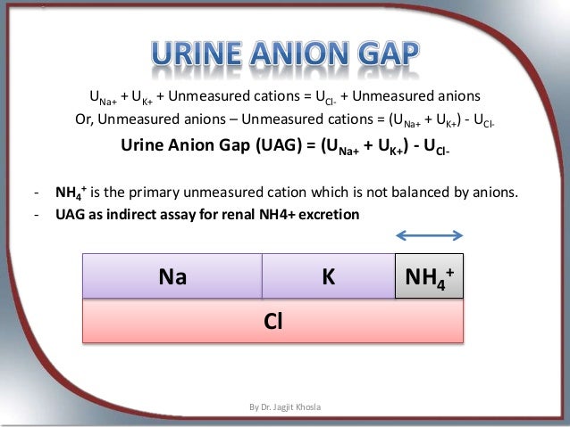 Renal tubular acidosis and other causes of Normal anion gap Metabolic…