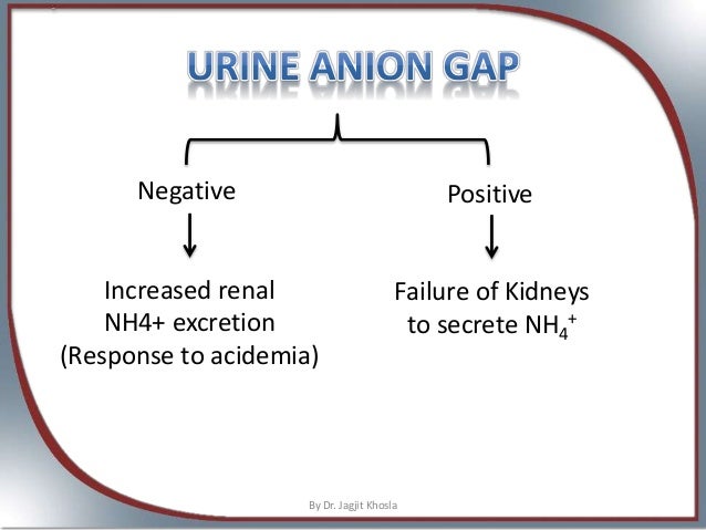 Renal tubular acidosis and other causes of Normal anion gap Metabolic… Renal tubular acidosis and other causes of Normal anion gap Metabolic…