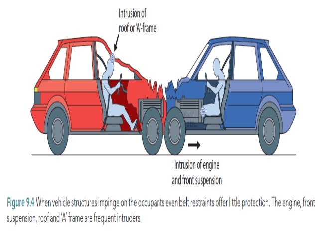 Road Traffic Accidents - Medicolegal Aspect