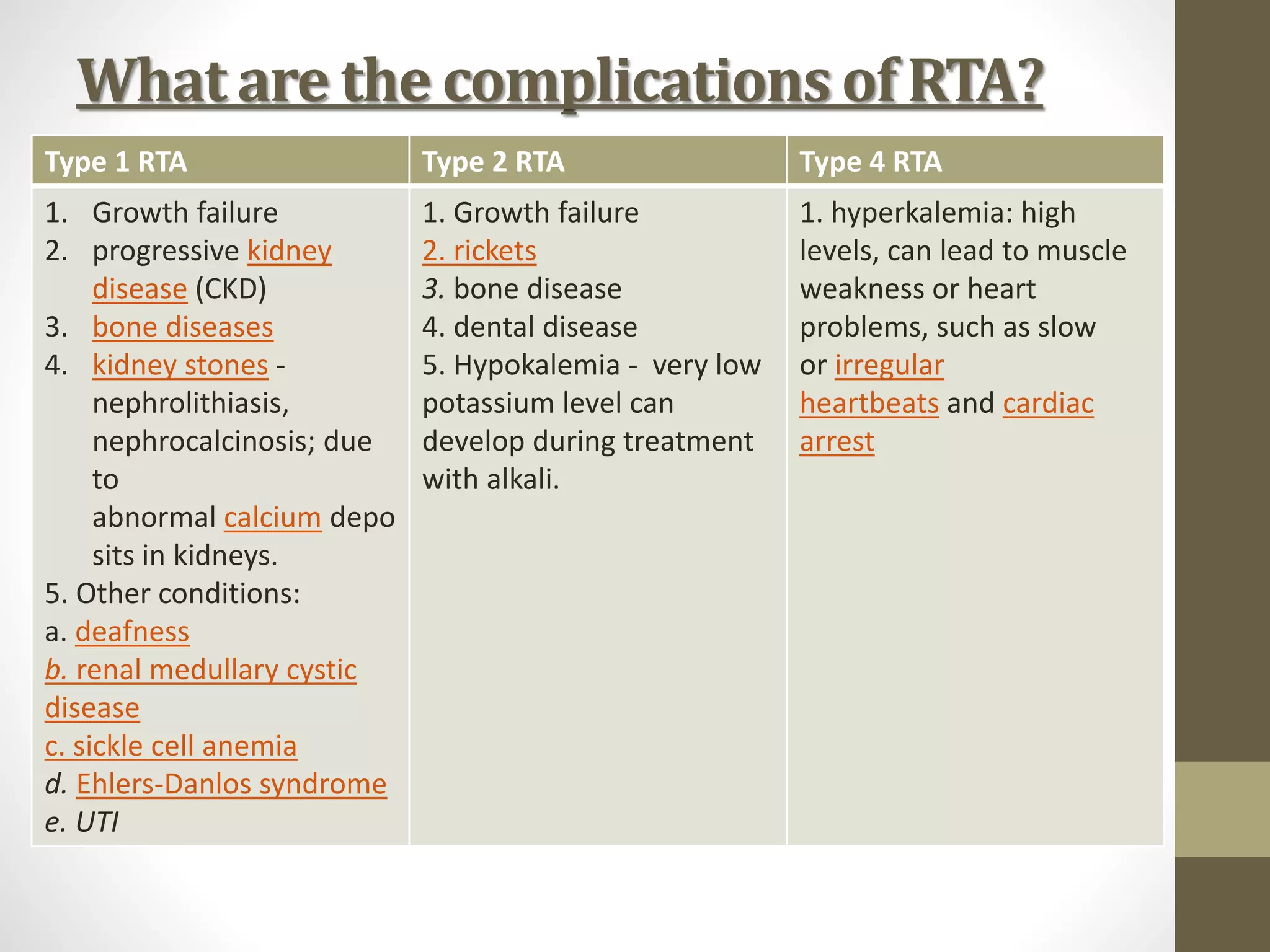 RENAL TUBULAR ACIDOSIS IN CHILDREN | PPTX