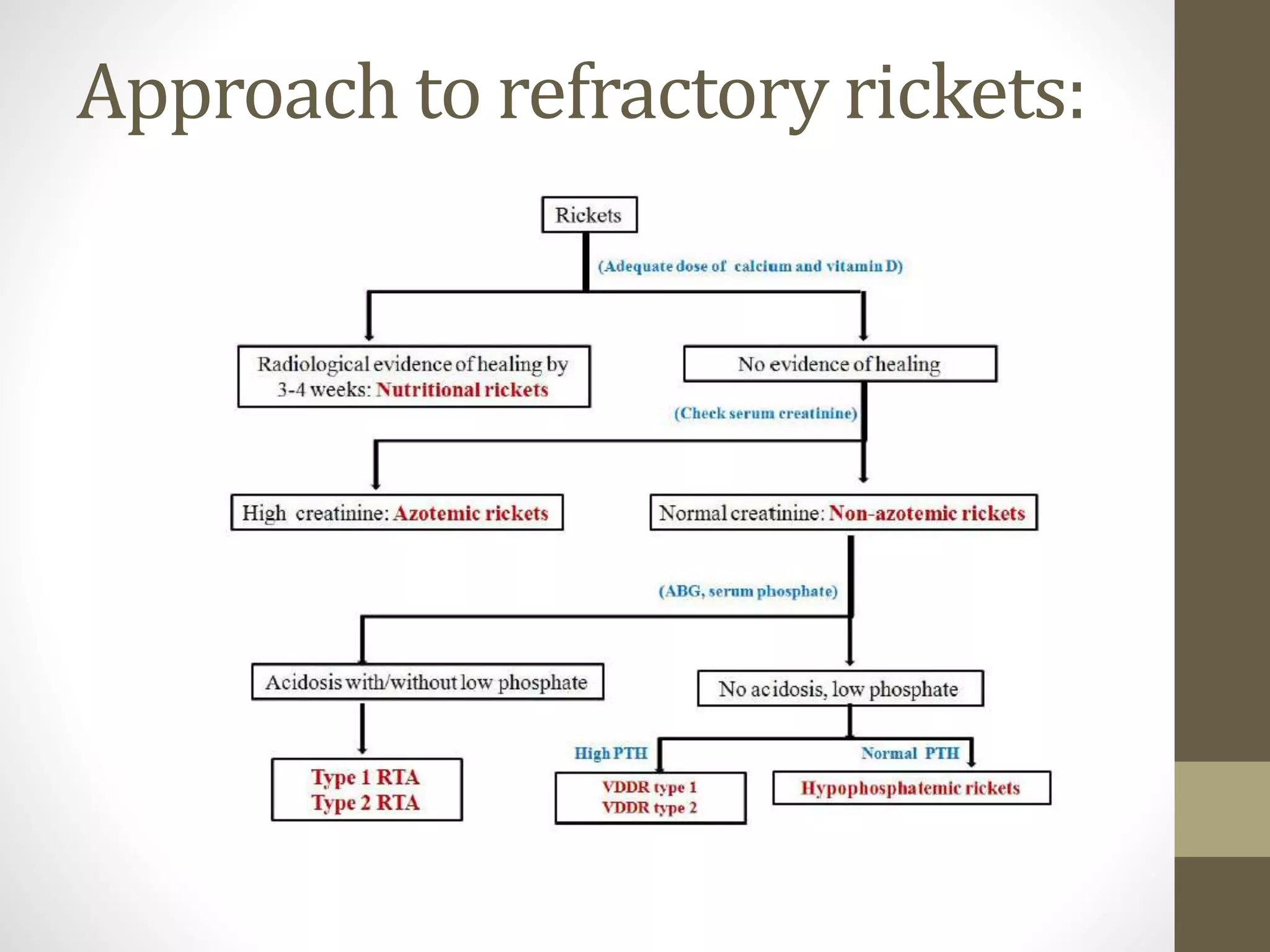 RENAL TUBULAR ACIDOSIS IN CHILDREN | PPTX