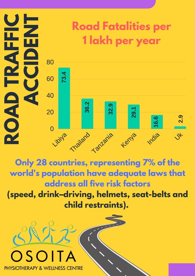 Road Traffic Accidents - Data - Statistics | PDF