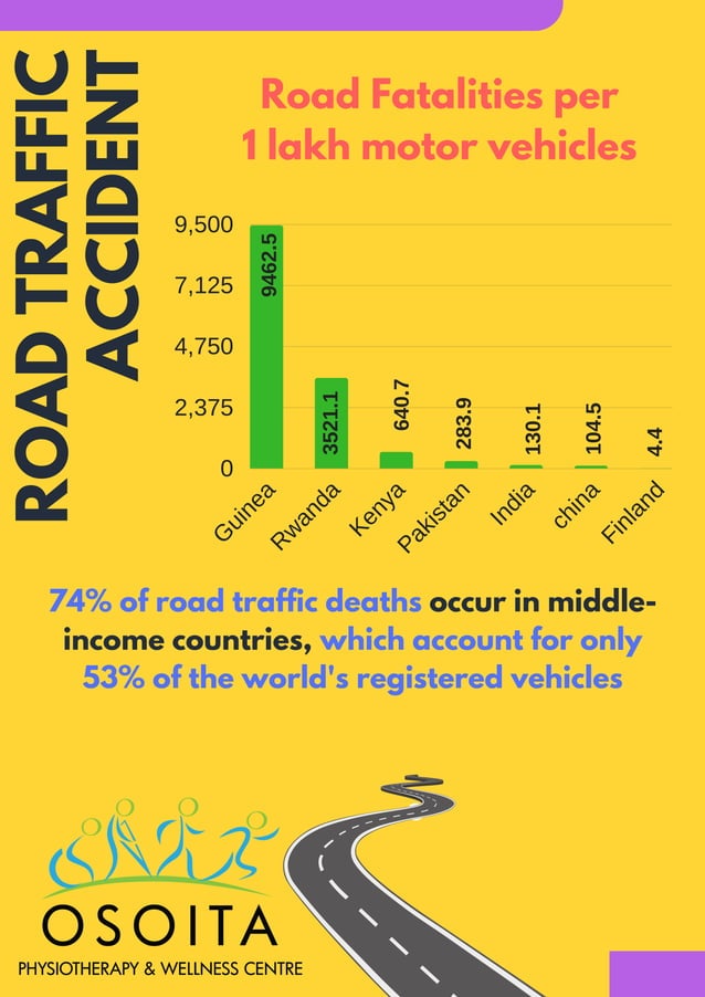 Road Traffic Accidents - Data - Statistics | PDF