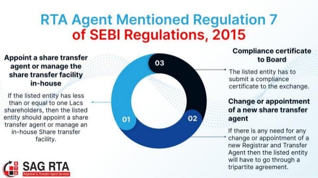 Responsibilities to Keep Records of Investors Through RTA Agent | PDF