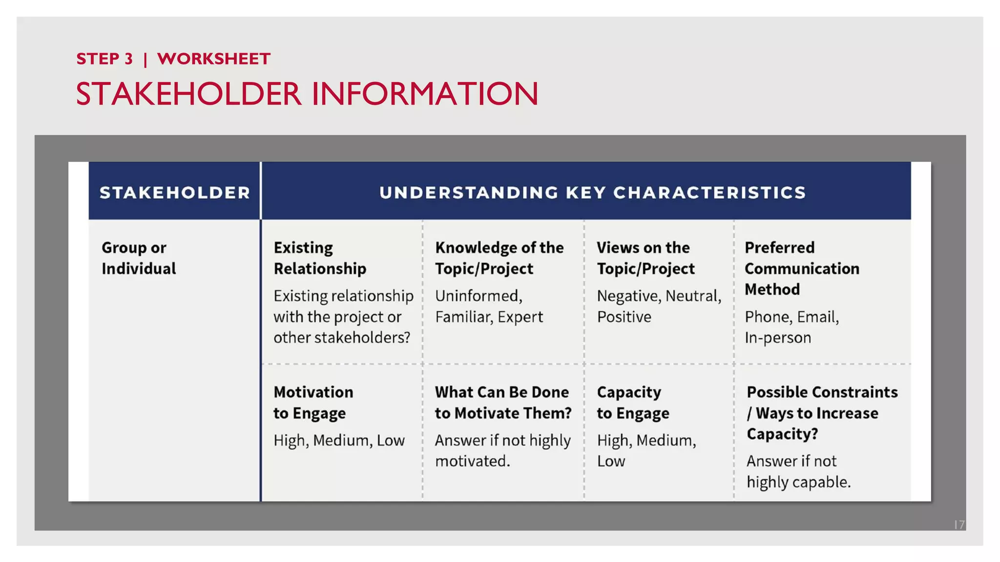 How to Use the Research Translation Toolkit’s Stakeholder Analysis ...