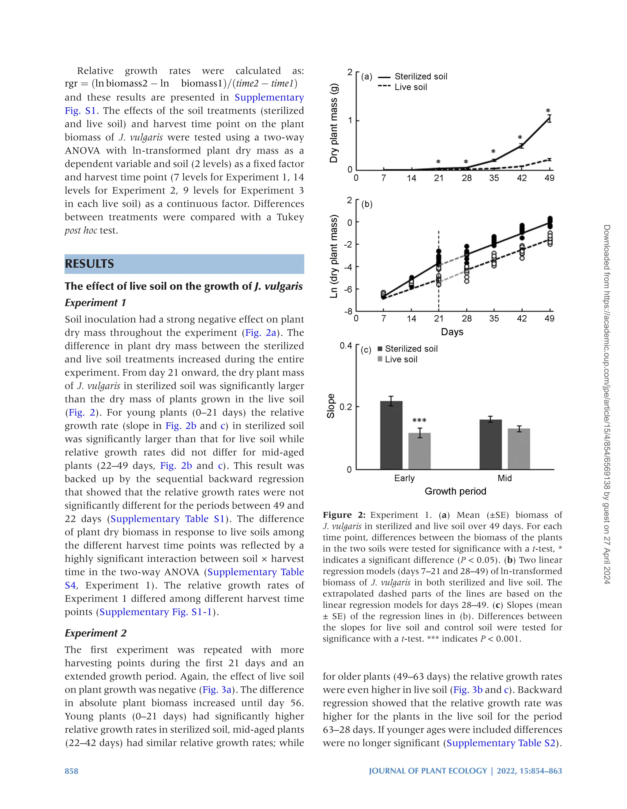 The negative effects of soil microorganisms on plant growth only extend ...