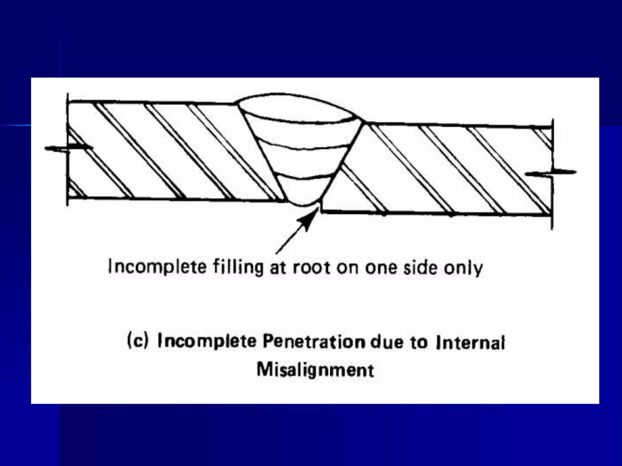 RT Acceptance Criteria according to API.ppt | Physics | Science