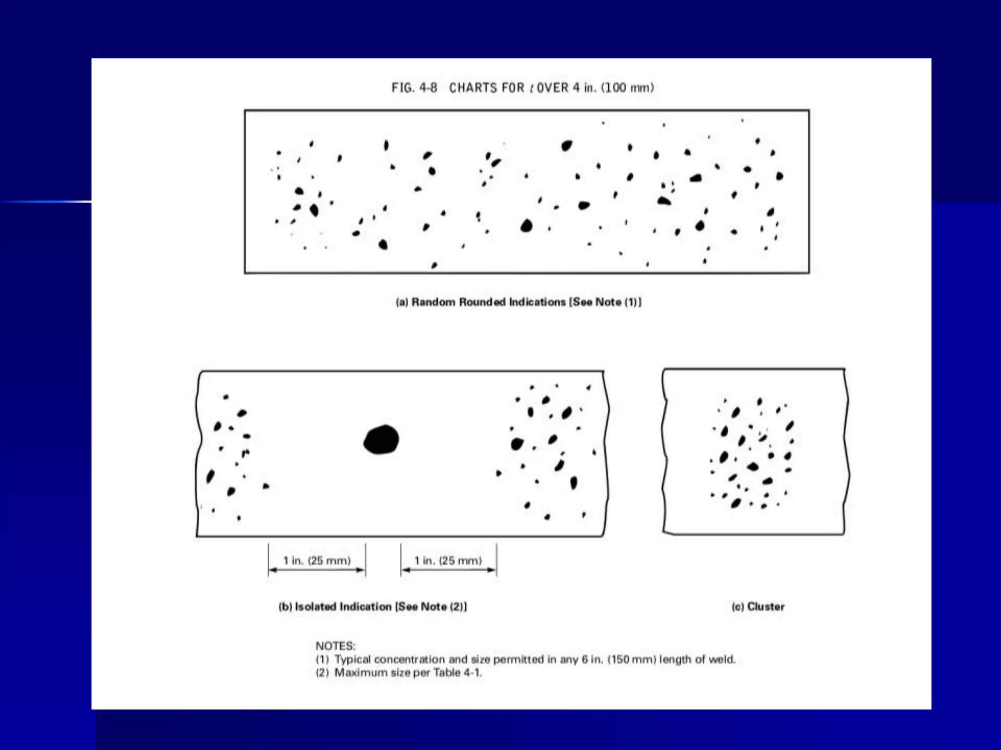 RT Acceptance Criteria according to API.ppt | Physics | Science