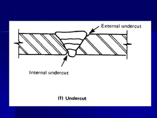 RT Acceptance Criteria according to API.ppt