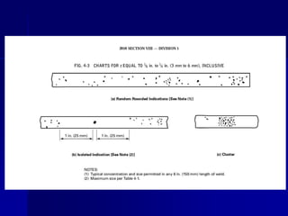 RT Acceptance Criteria according to API.ppt