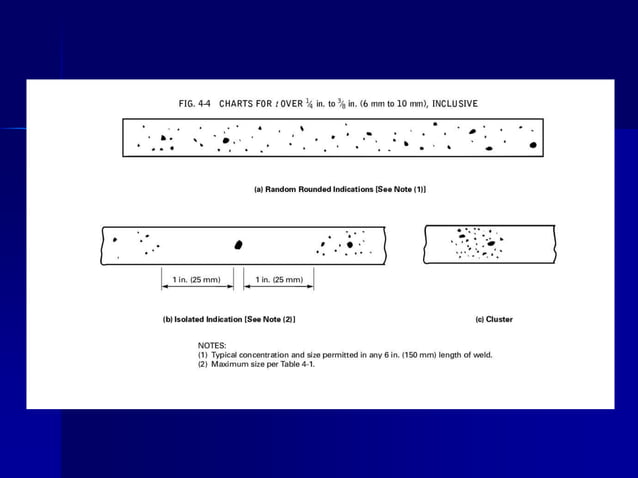 RT Acceptance Criteria according to API.ppt