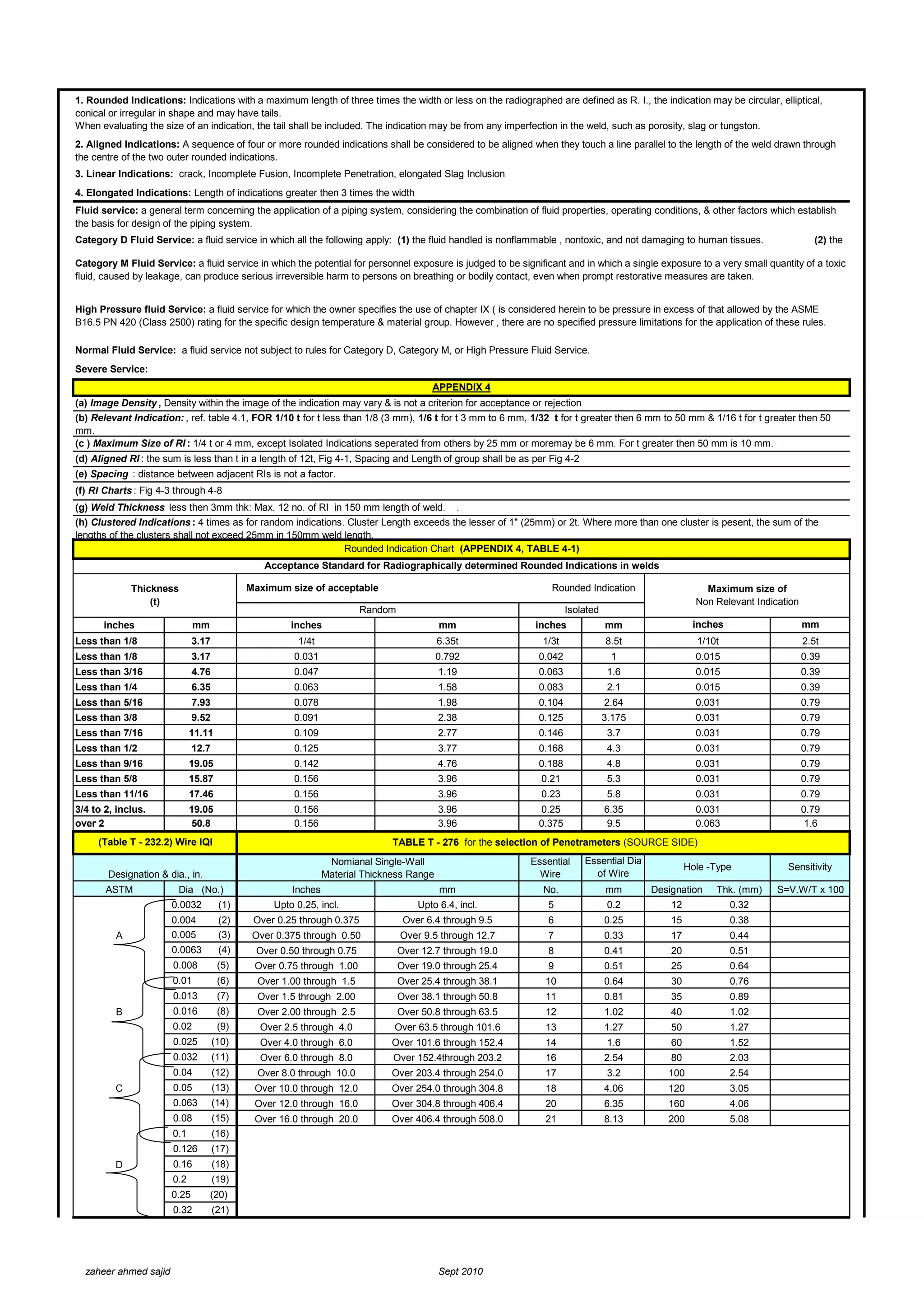 Rt acceptance criteria by zas | PDF