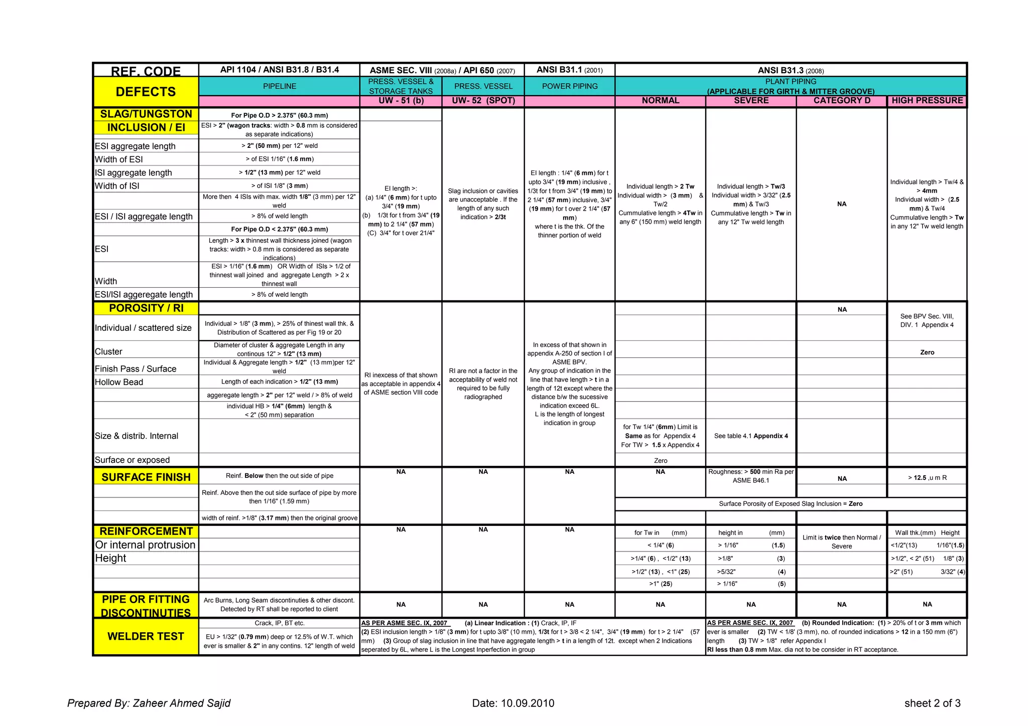 Rt acceptance criteria by zas | PDF