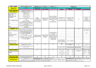 Rt acceptance criteria by zas | PDF