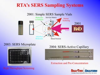 Rta Ifpac 2012 Melamine Pesticides Sers | PDF
