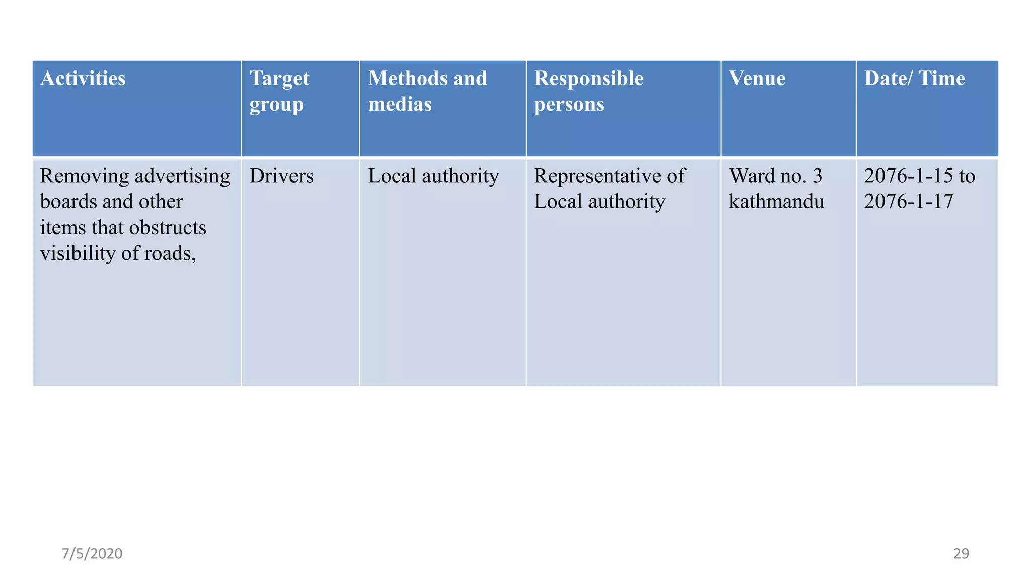 Road Traffic Accidents(RTAs) | PPTX
